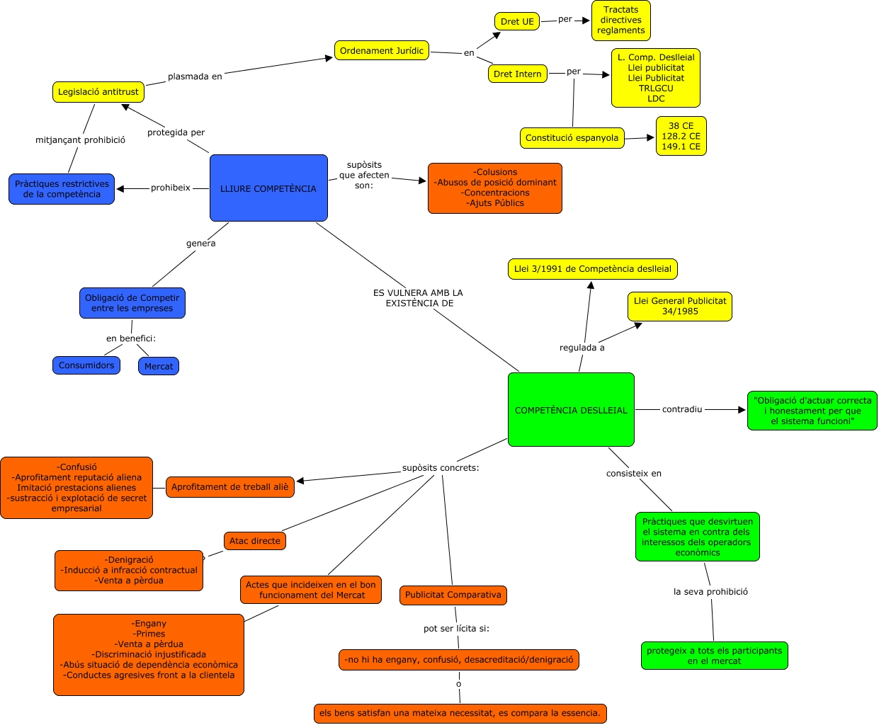 Escenari 2 TOTUNCLAM